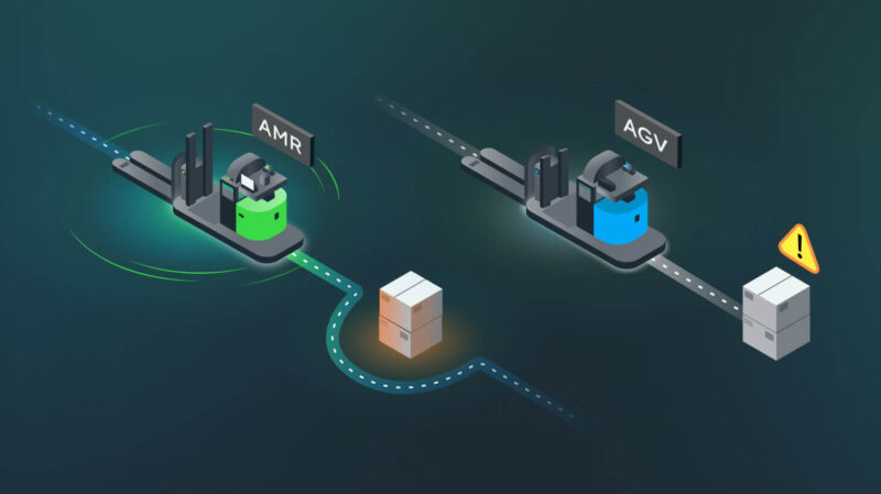 Material handling Equipment, Technology & Future