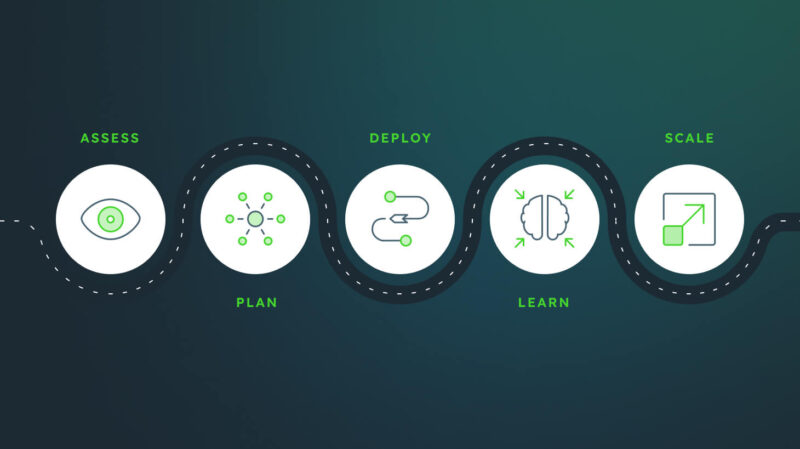 Automation in Warehousing | A Step-by-step Guide