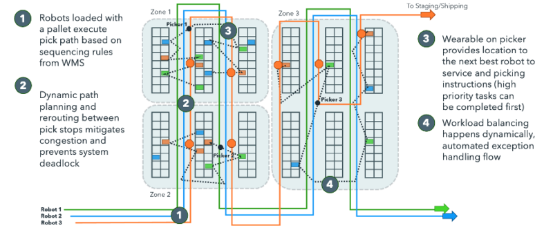 What is Case Picking? History, Challenges & Innovations